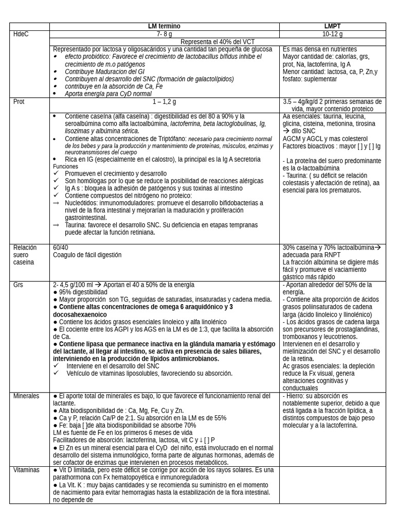 DIFERENCIA ENTRE LMT Y LMPT CORRECTO | PDF