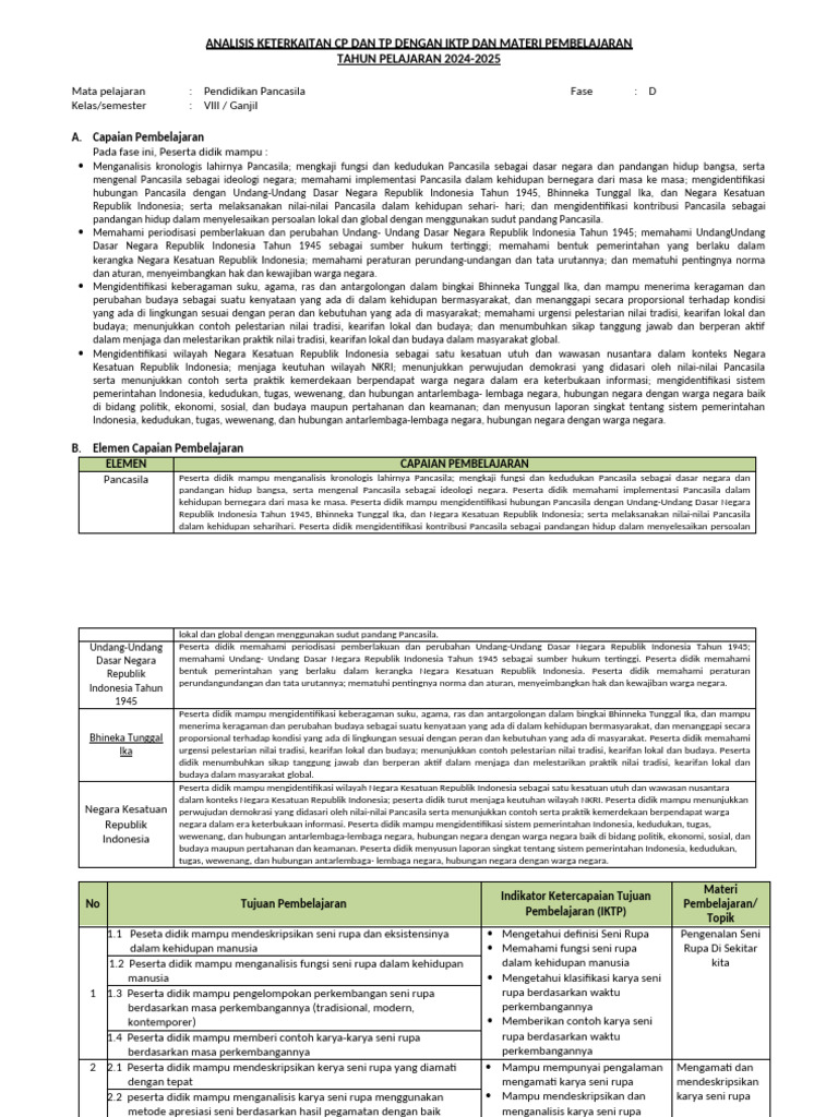 Analisis Keterkaitan CP Dan TP Dengan Iktp Dan Materi Pembelajaran | PDF