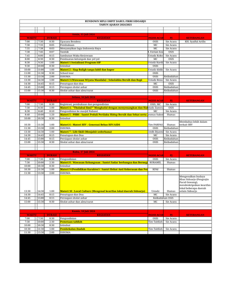 Rundown MPLS Putra (SMP) | PDF