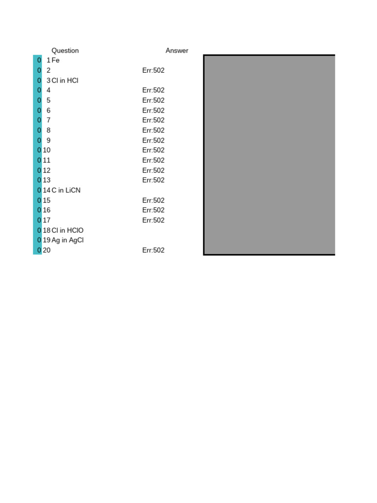 Oxidation Numbers Pixel Art | PDF