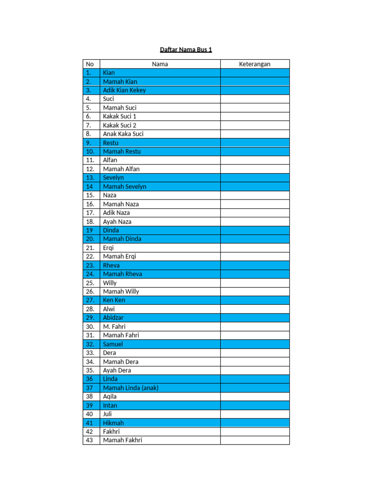 Daftar Nama Bus | PDF