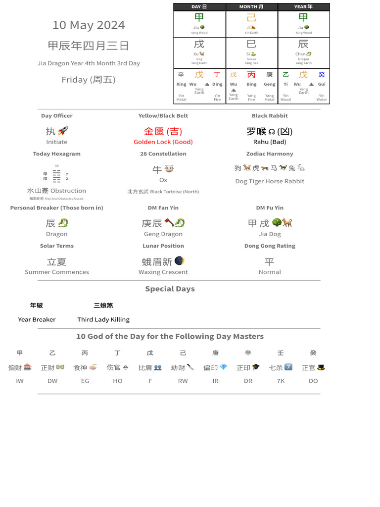 OMD Tong Shu Summary 20240510 | PDF