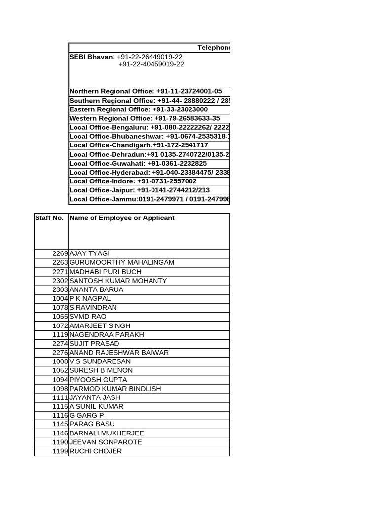 Staff List - P | PDF | Film Production Districts | Cinema Of India