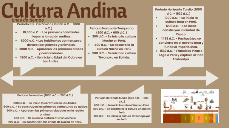 cultura andina (1) | PDF