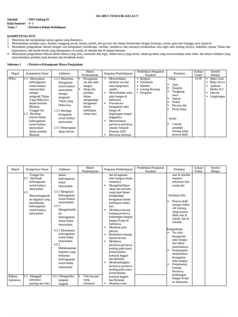 Silabus Kelas 5 Tema 7 | PDF