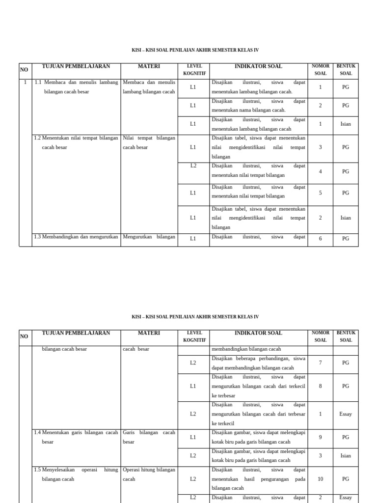 Kelas 4 Kisi-Kisi MTK | PDF