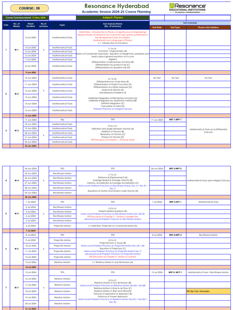 JB - Physics - Planner 2024-25 | PDF