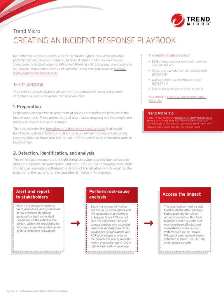 ug-incident-response-playbook | PDF