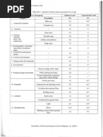 NSCP 2015 Concrete Cover Standards | PDF