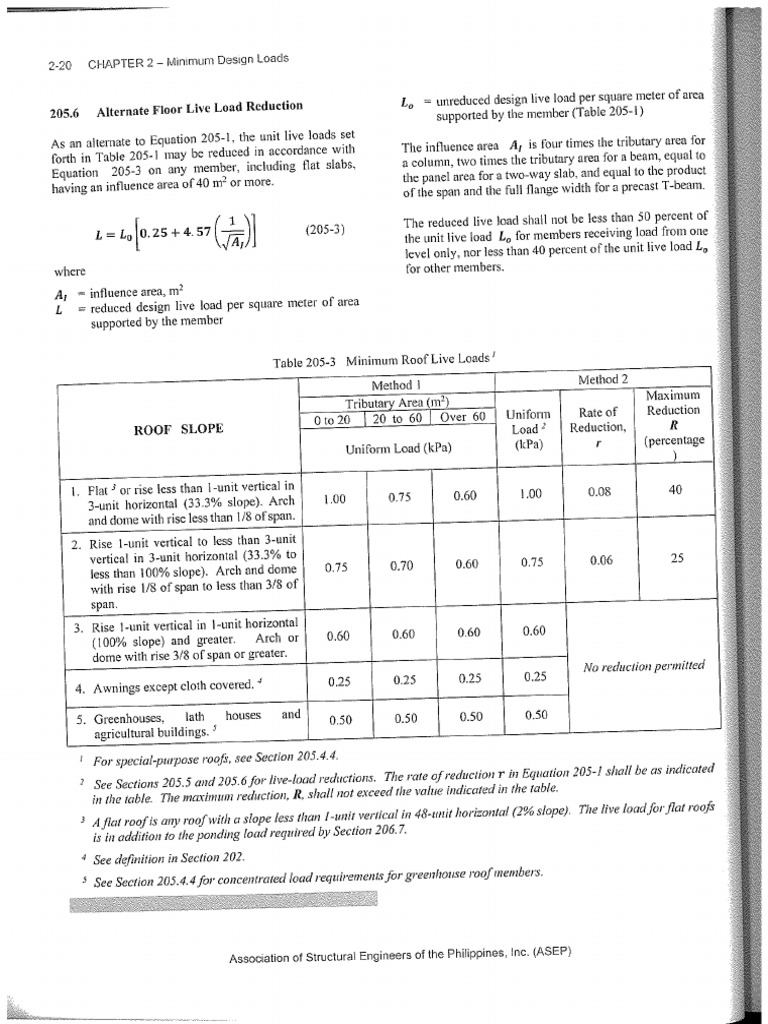 Min. Roof Live Loads-NSCP-2015 (Table 205-3) | PDF