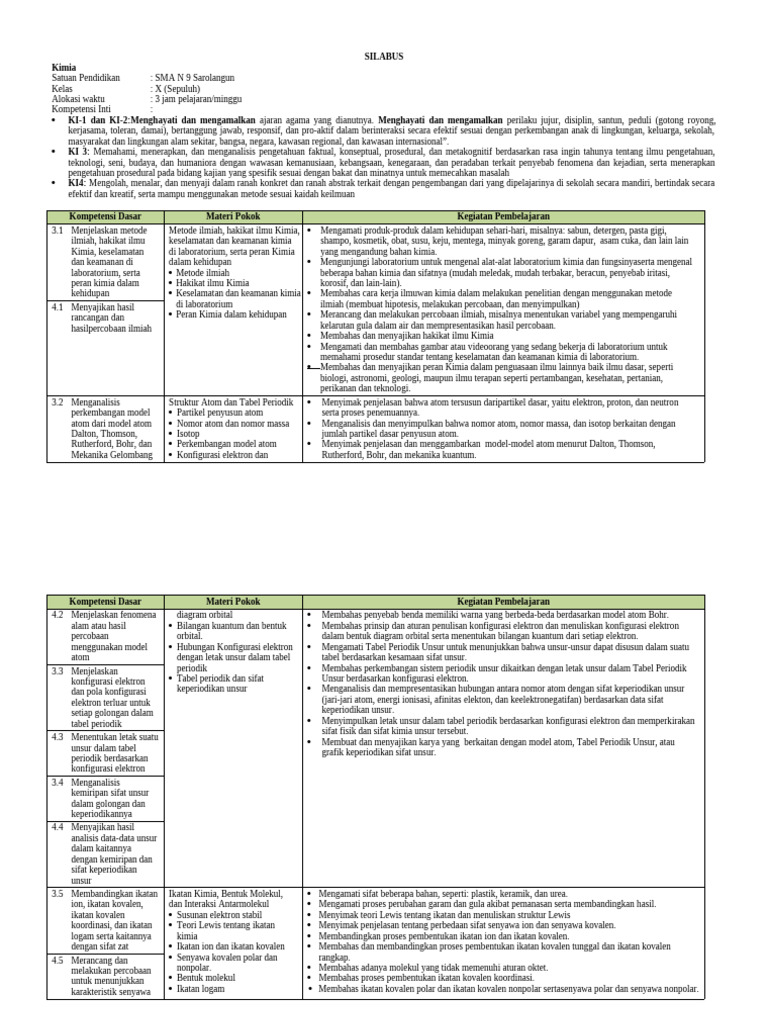 Silabus Dan RPP Kimia Kelas X | PDF