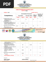 CS Form 101 HGE - Rev 28 July 2023 | PDF | Identity Document | Government