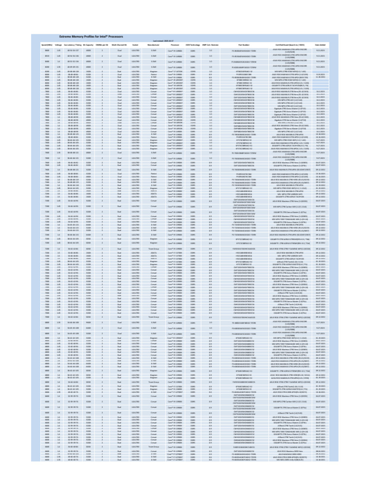 XMP Memory For Intel Core Processors Datasheet ddr5 | PDF