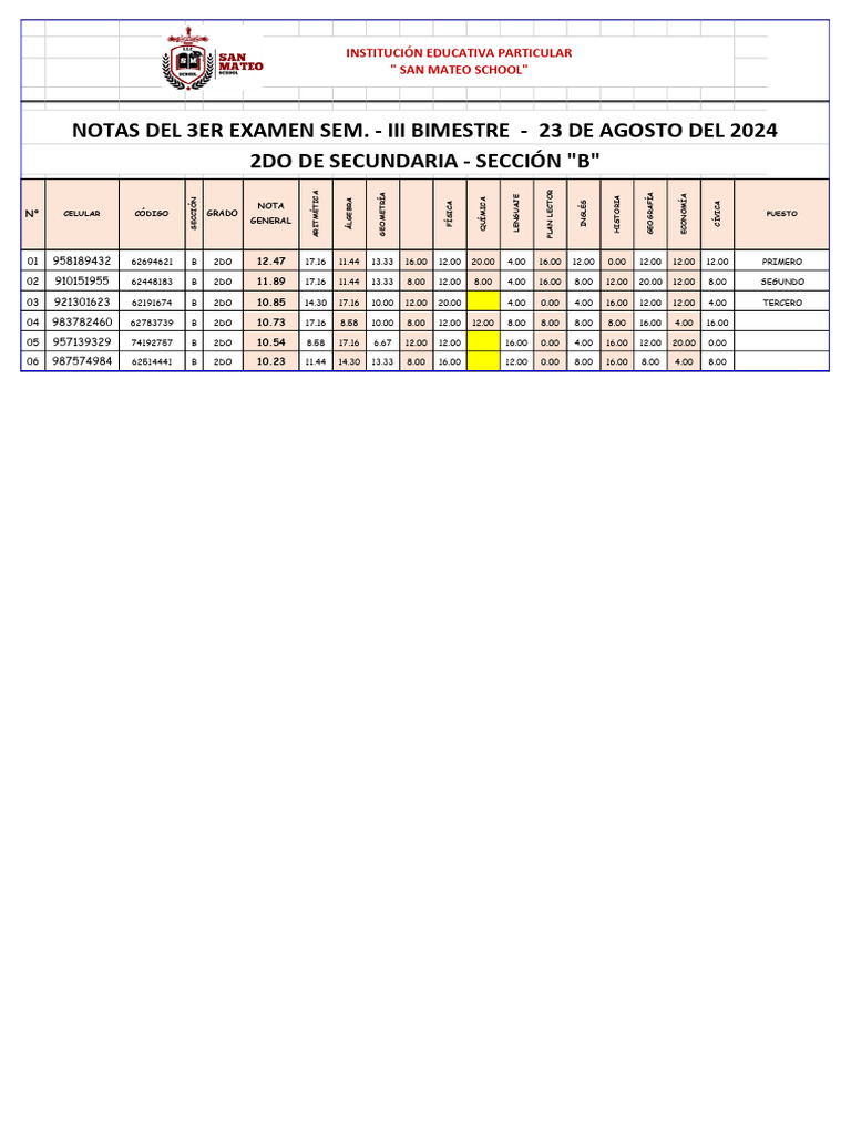 Notas Del 3er Examen Sem. - Iii Bimestre - 23 de Agosto Del 2024 2do de Secundaria - Sección "B ...