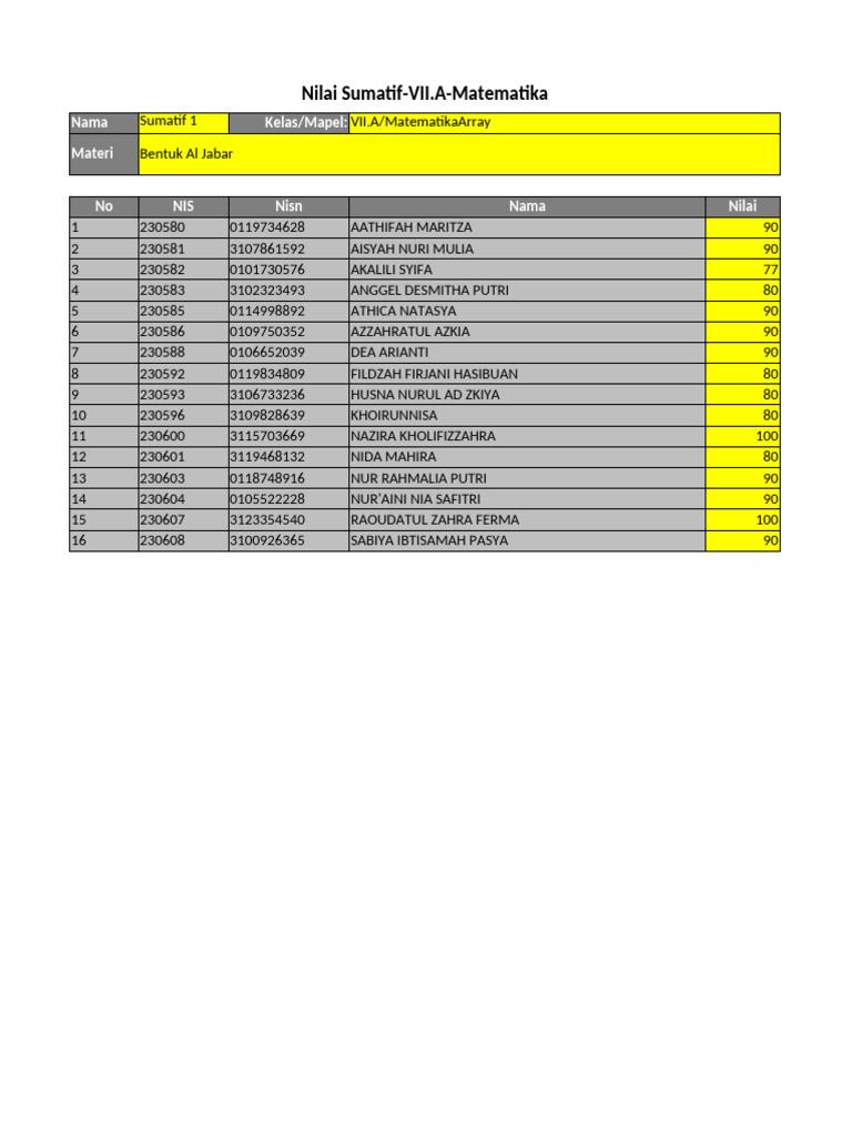 Nilai Sumatif VII.a Matematika | PDF