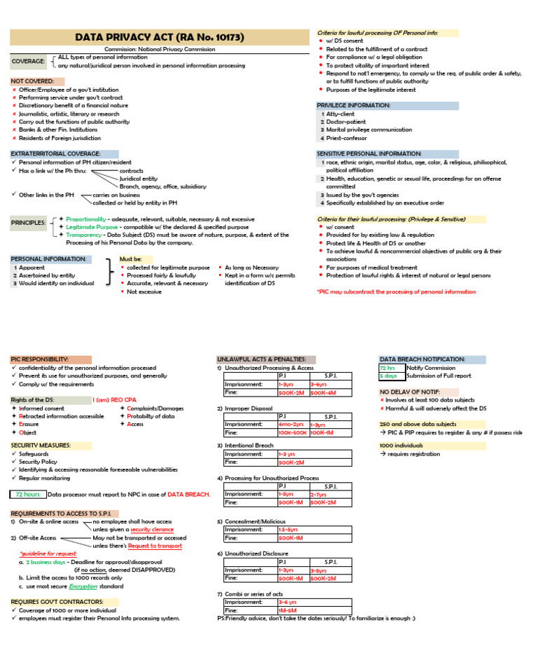 Data Privacy Act | PDF