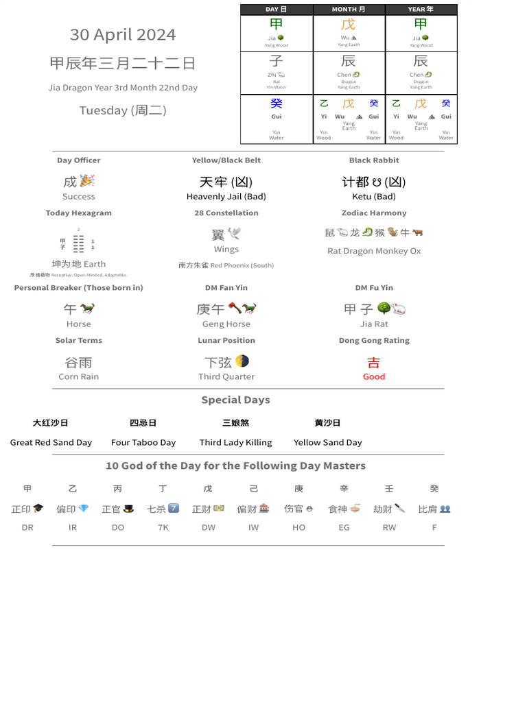 OMD Tong Shu Summary 20240430 | PDF