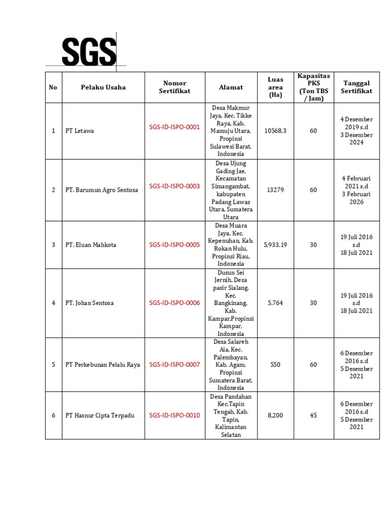 SGS ISPO Client Directory May 2022 | PDF