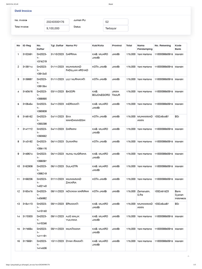 Invoice Summary for Muaro Jambi | PDF