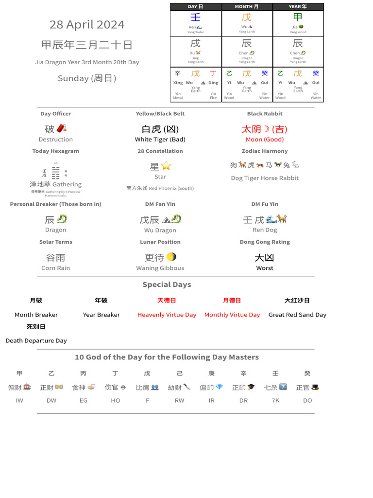 OMD Tong Shu Summary 20240428 | PDF