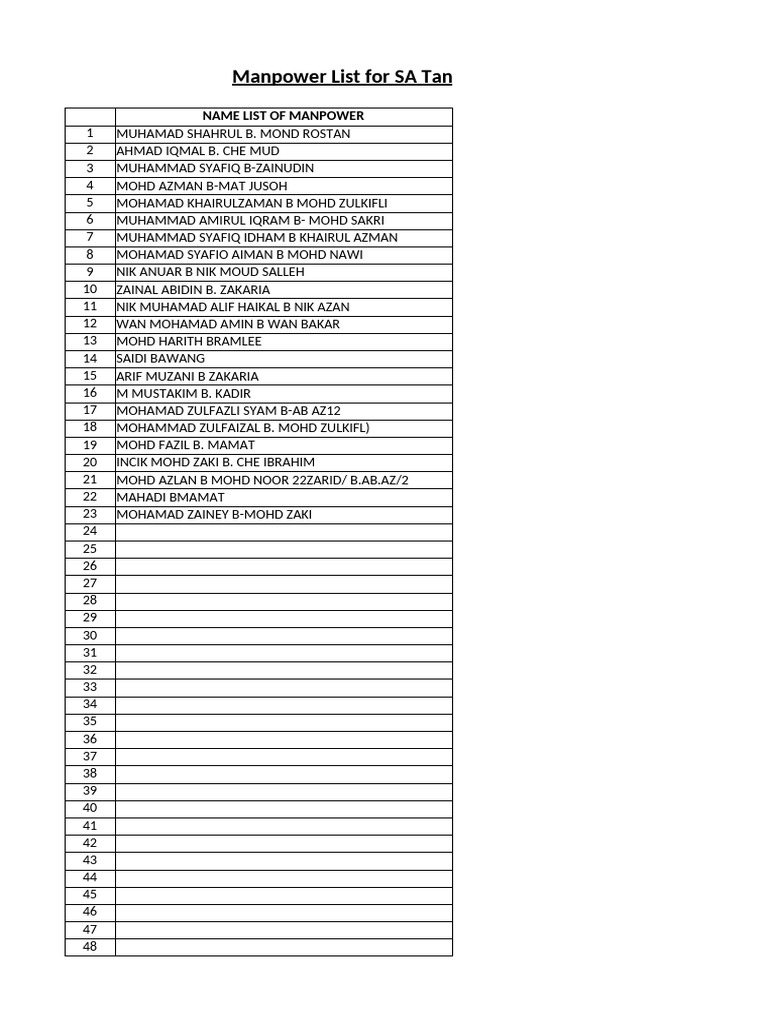 Provision Food (Johor) | PDF