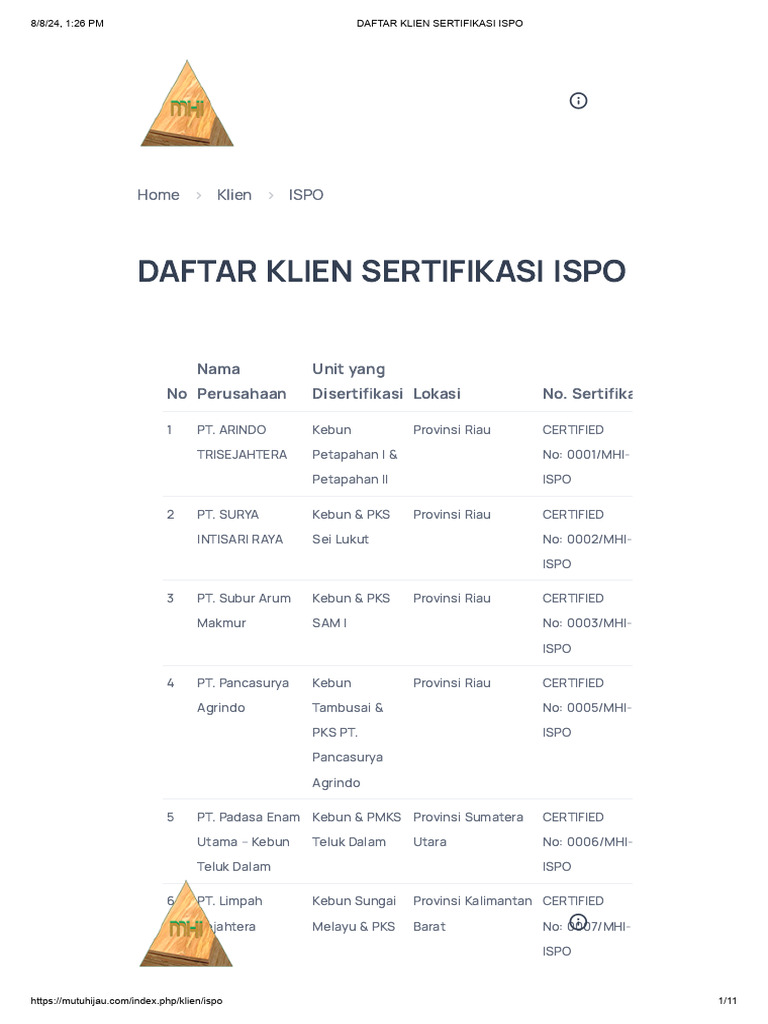 Daftar Klien Sertifikasi Ispo | PDF