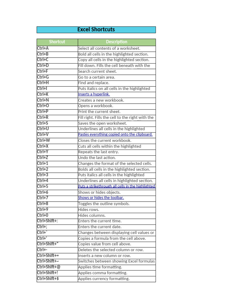 Mathematical, Logical, Date, Database and Referencing | PDF