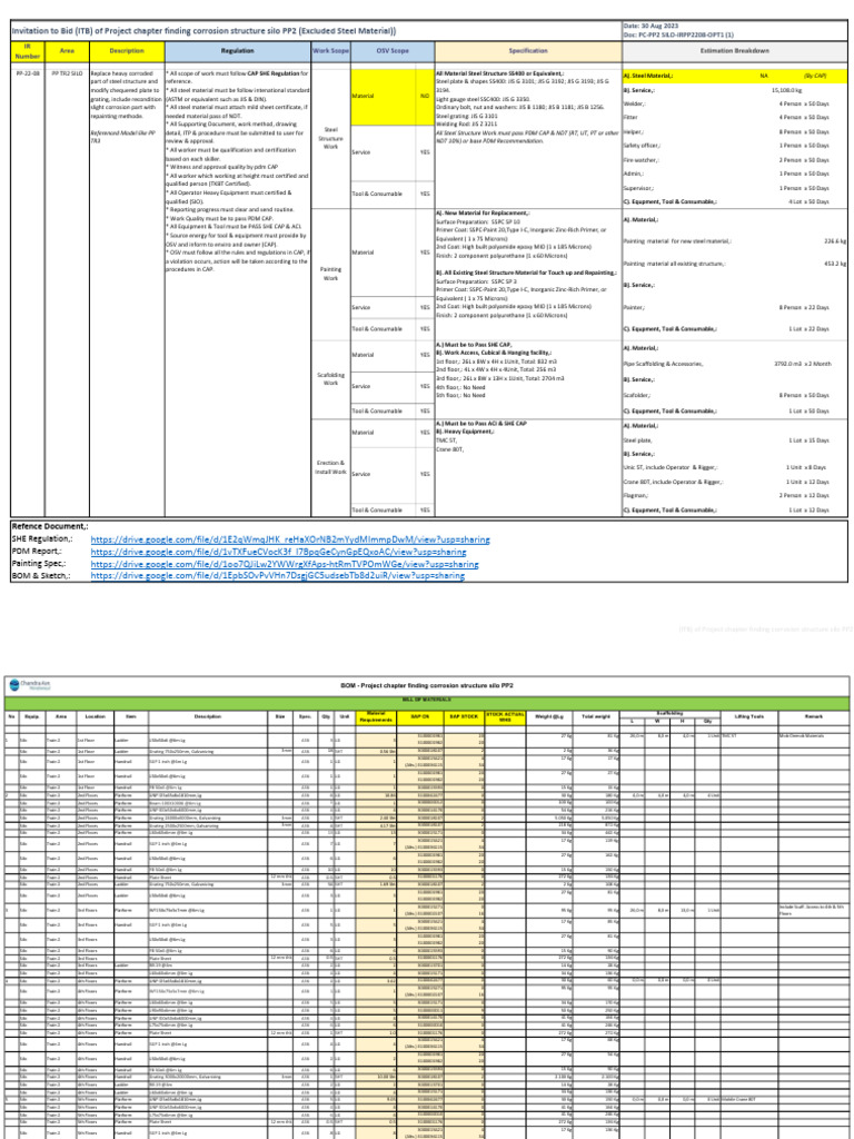 PDM-PP-22-08, Project Charter Finding Corrosion Structure Silo PP2 | PDF