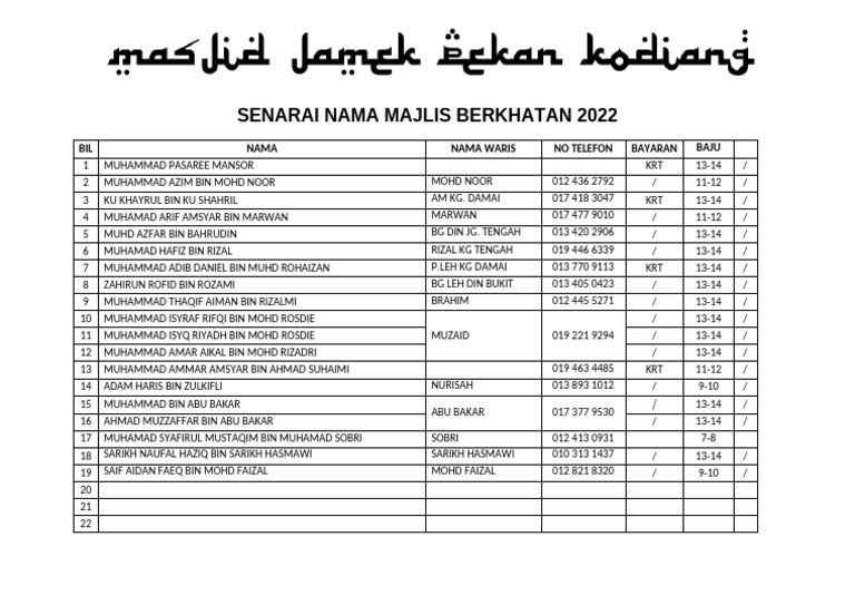 Majlis Berkhatan | PDF