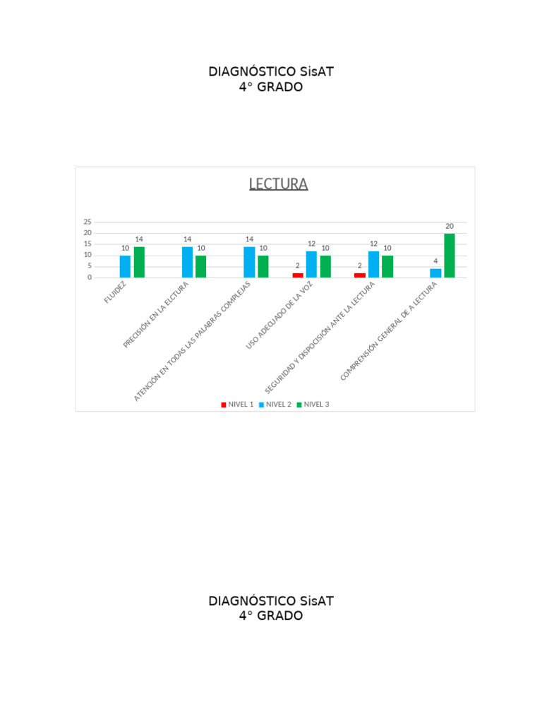 DIAGNÓSTICO SisAT | PDF