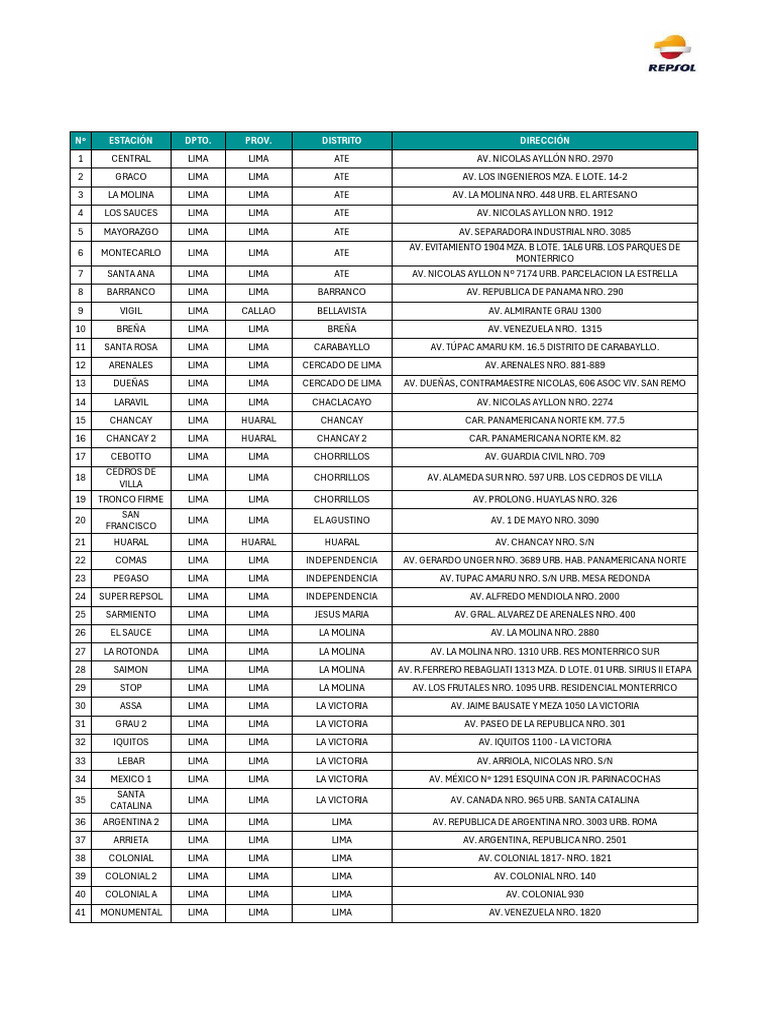 Listado de Eess Repsol Más - Julio 2024 | PDF