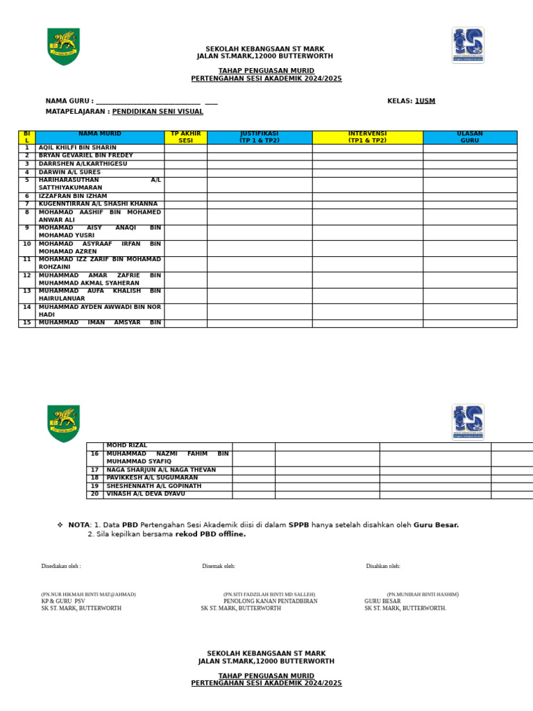 BORANG TP DAN INTERVENSI | PDF