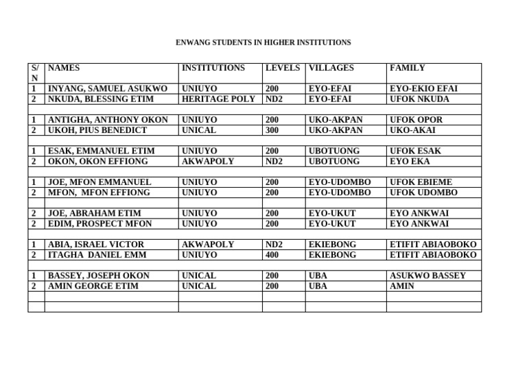 Biodata of Enwang Students in Higher Institutions - 045824 | PDF