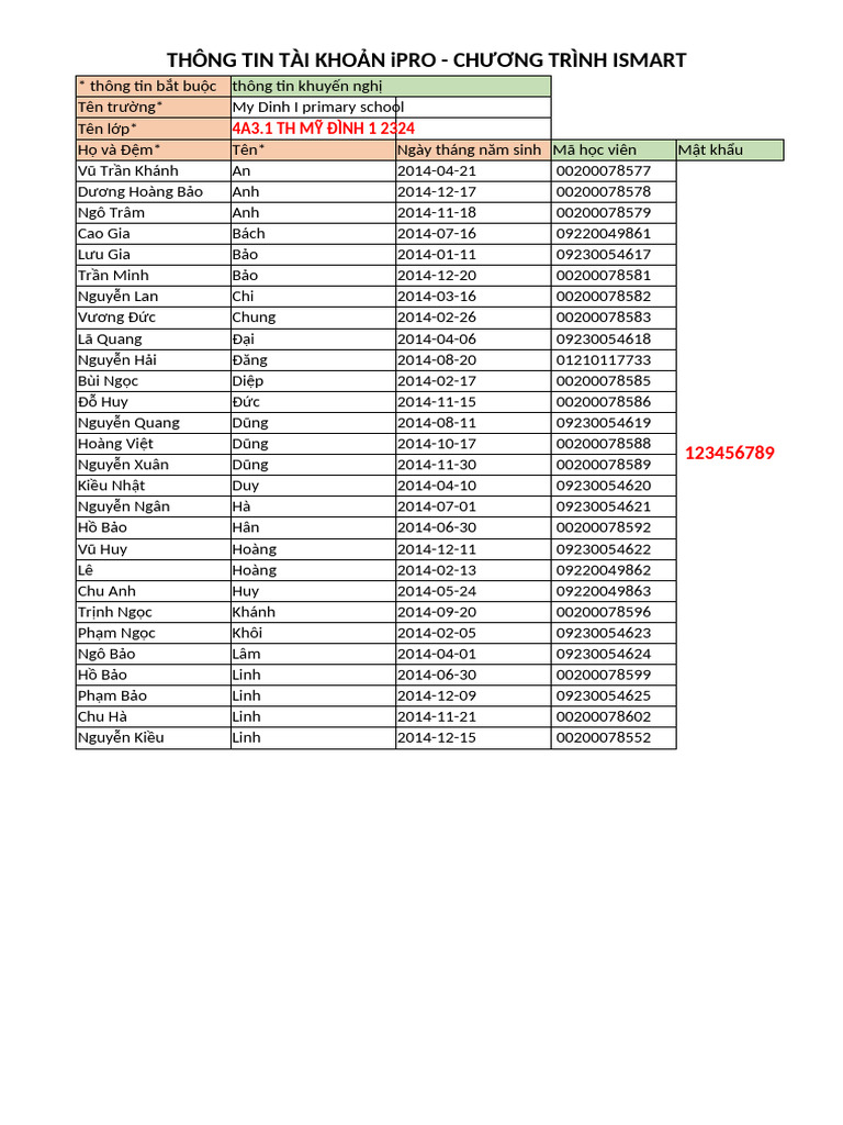 Class - 4A3.1 TH MỸ ĐÌNH 1 2324 | PDF