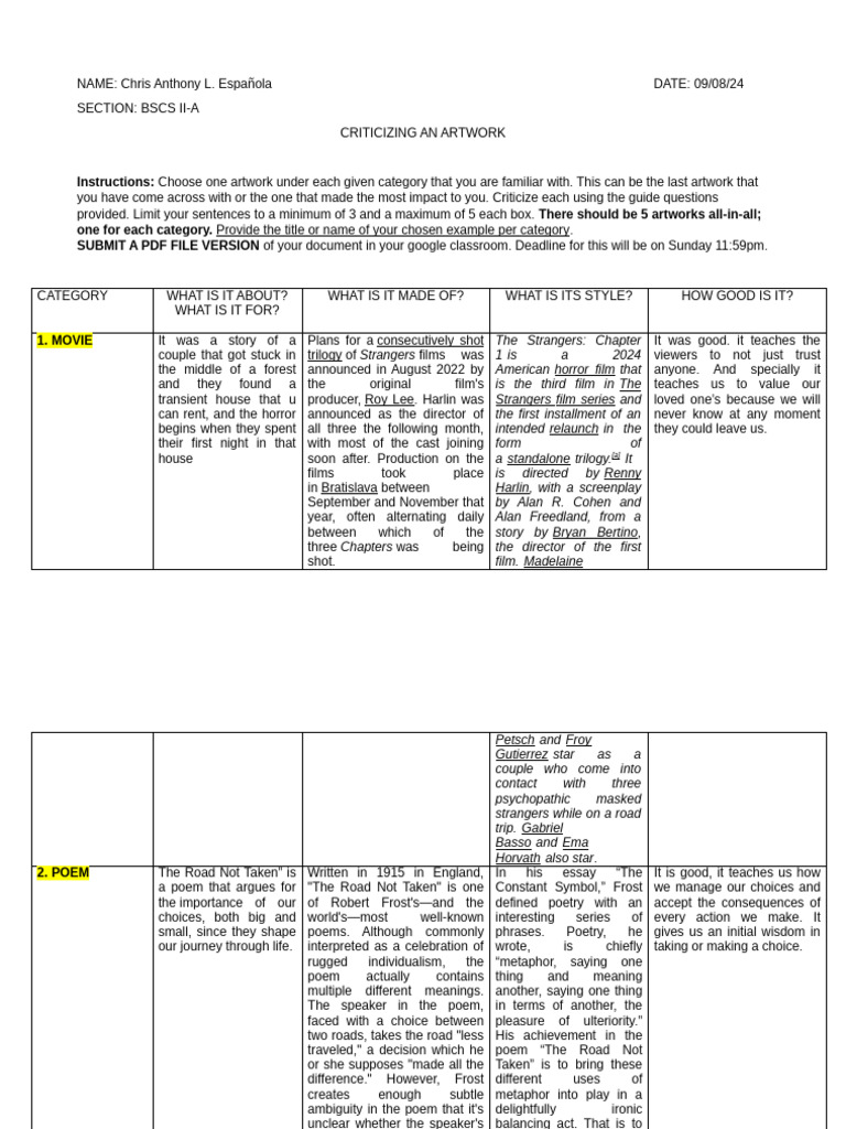 Art App Activity 2 Criticizing An Artwork | PDF