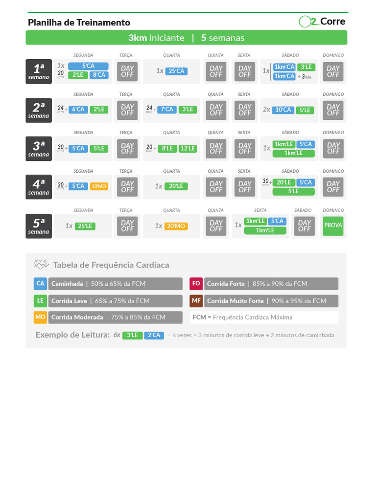 Planilha 3km Iniciante 5s | PDF