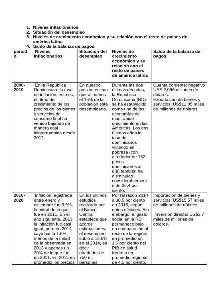 Alcantara Rojas-Jose Anthony-Informe | PDF