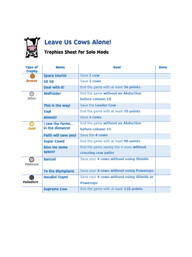 Trophies Sheet For Solo Mode | PDF