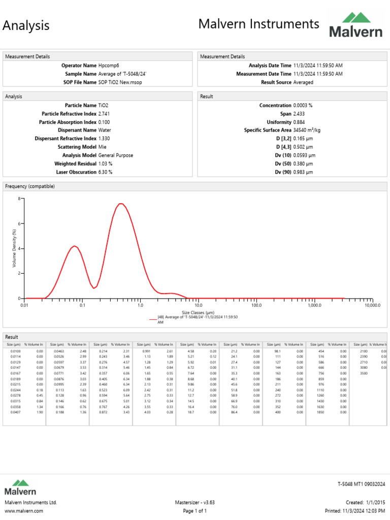 Malvern Instruments Analysis: (48) Average of 'T-5048/24'-11/3/2024 11 ...