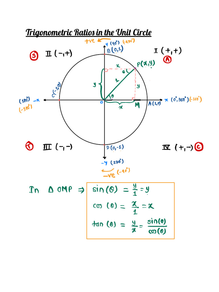 Trigonometry Concept | PDF