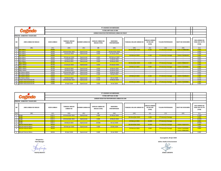 Logbook Limbah B3 PLTMG Nias - April 2024 | PDF