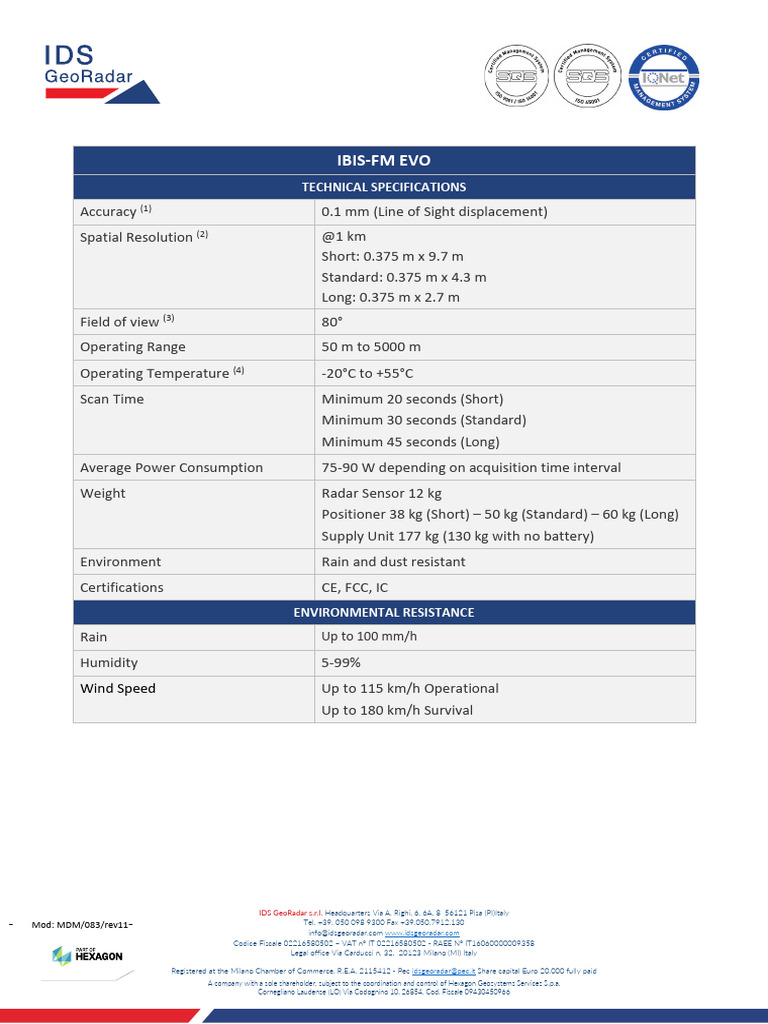 IBIS-FM Evo Technical Overview | PDF | Radio | Signal To Noise Ratio