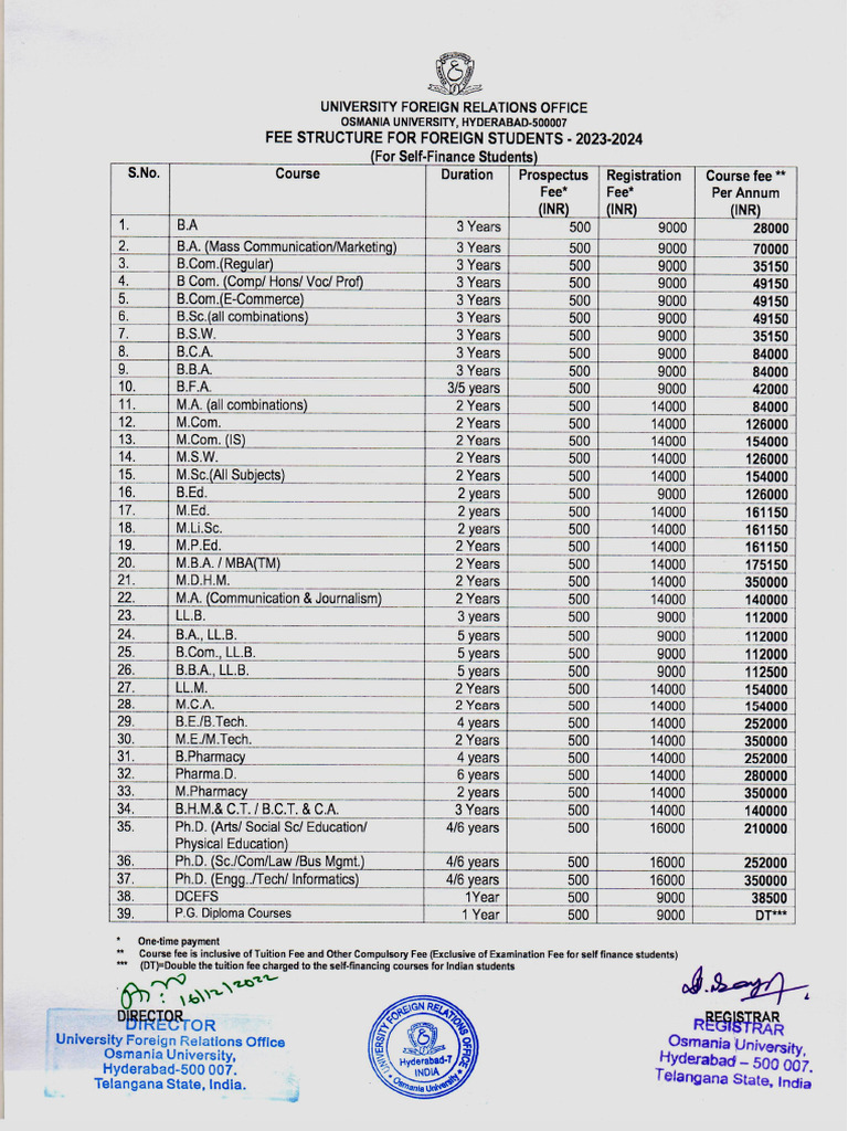 UFRO Fee Structure 2023 2024 | PDF