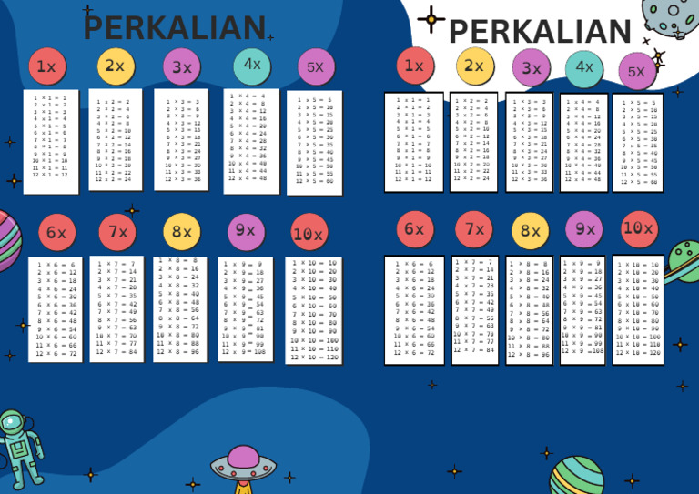 Poster Matematika Tabel Perkalian 1-12x Ruang Angkasa Warna-Warni | PDF
