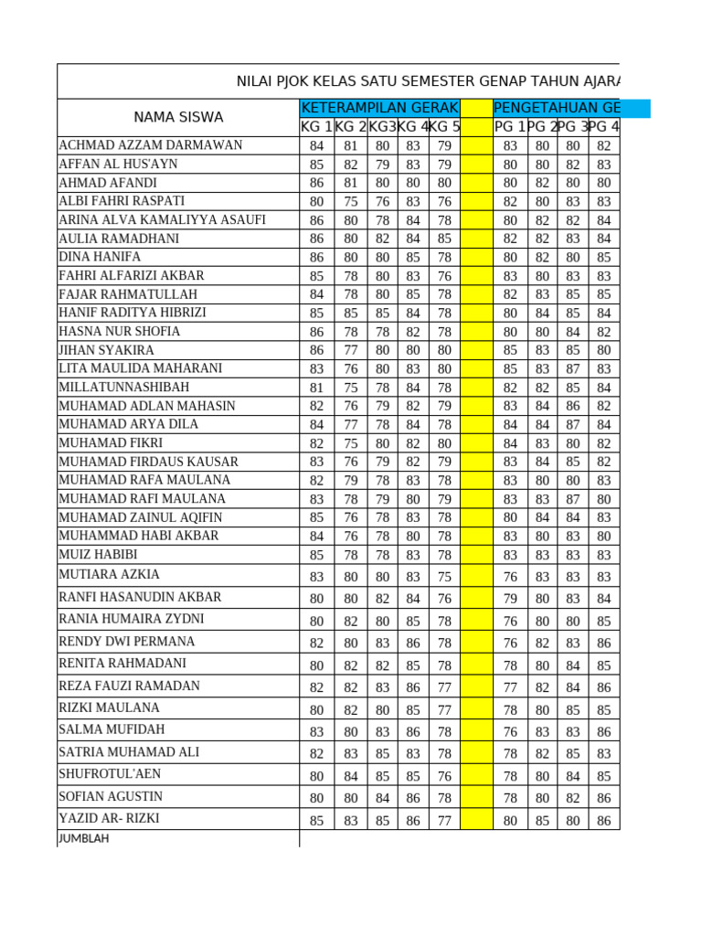 Nilai Semester Genap Tahun Ajaran 2024 | PDF