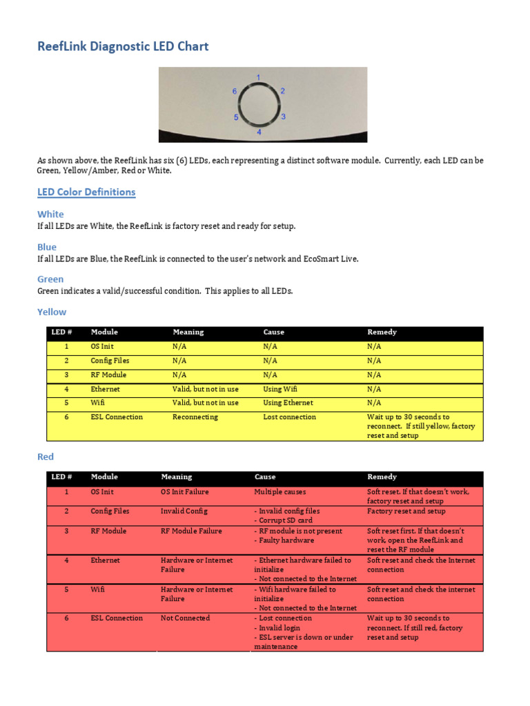 ReefLink Diagnostic LED Chart | PDF | Wi Fi | Booting