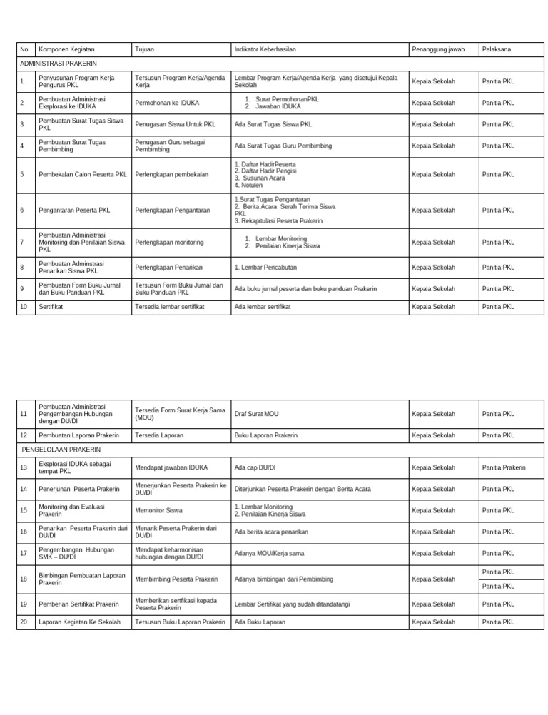 jadwal kerja pkl | PDF
