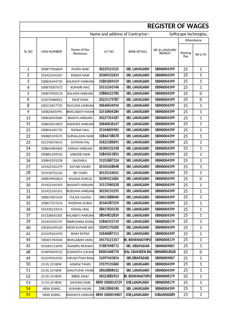 Month of Aug-2024 Plant Amc Salary Sheet | PDF