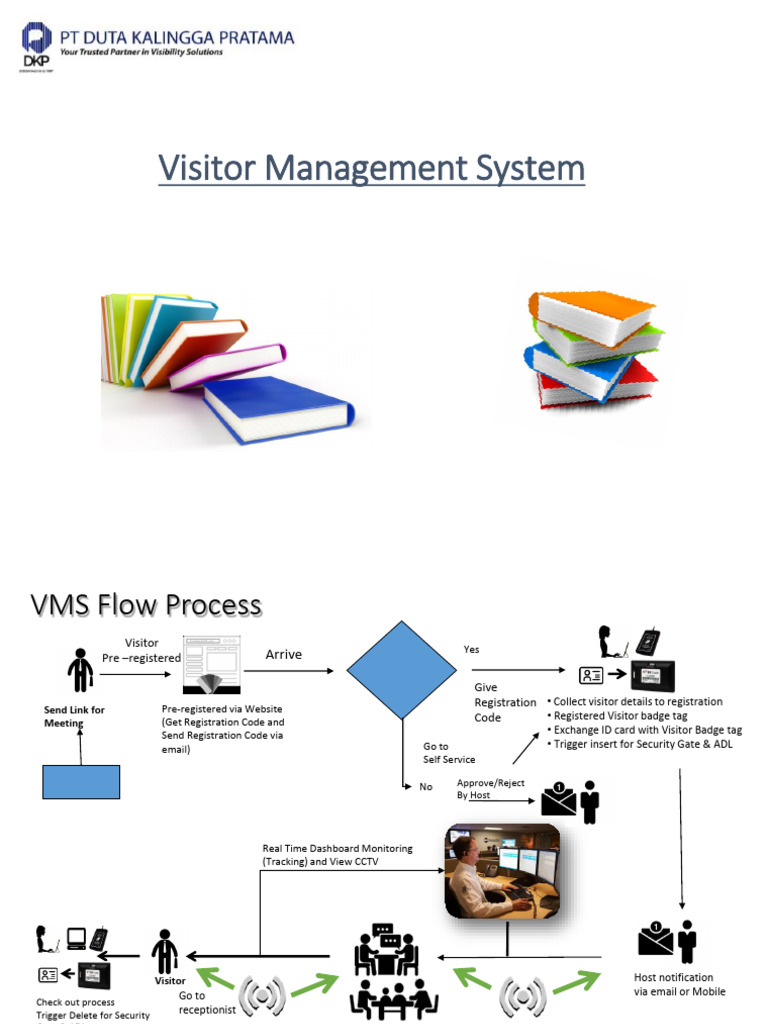 Visitor Management System | PDF