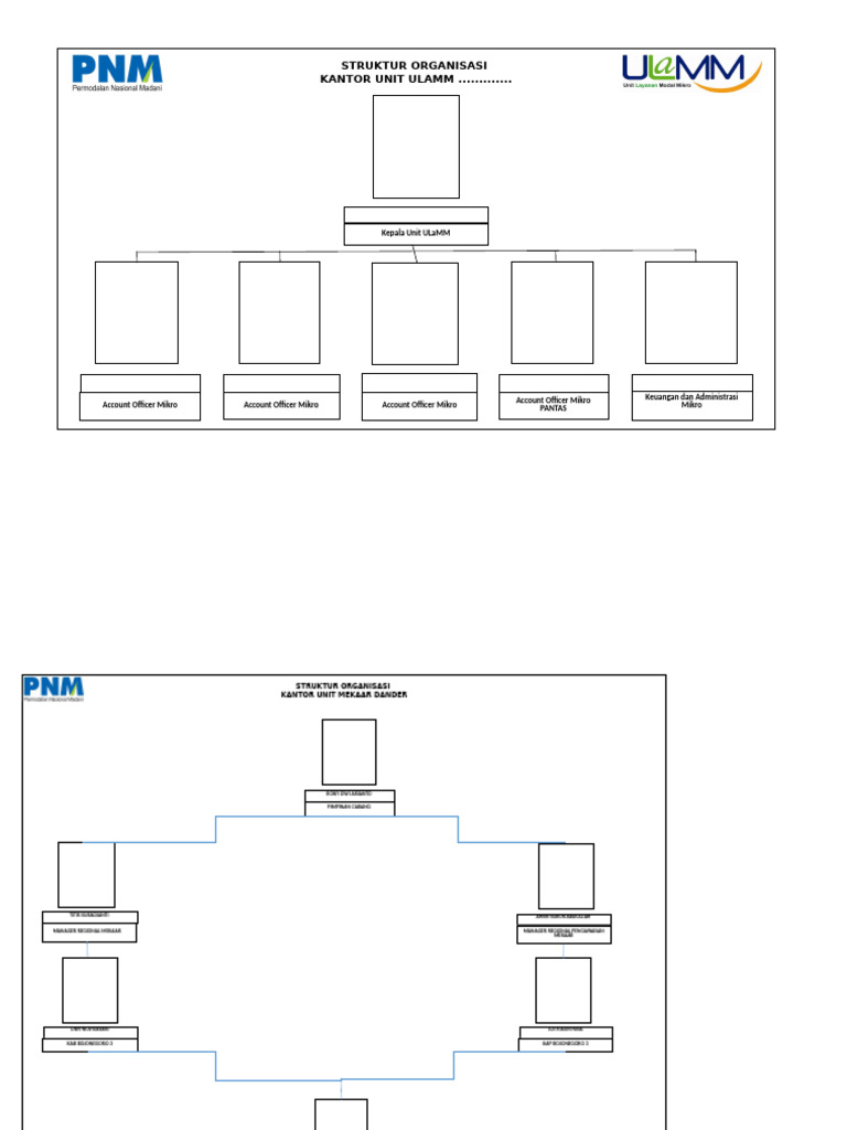 Struktur Organisasi Ulamm Mekaar 2022 DNDR | PDF